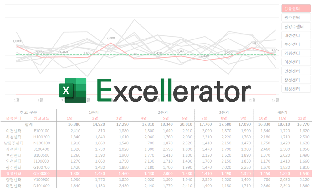 [Excellerator]엑셀 밟고 슈퍼루키 되기! - 20대에게 가장 필요한 커리어 정보, 슈퍼루키