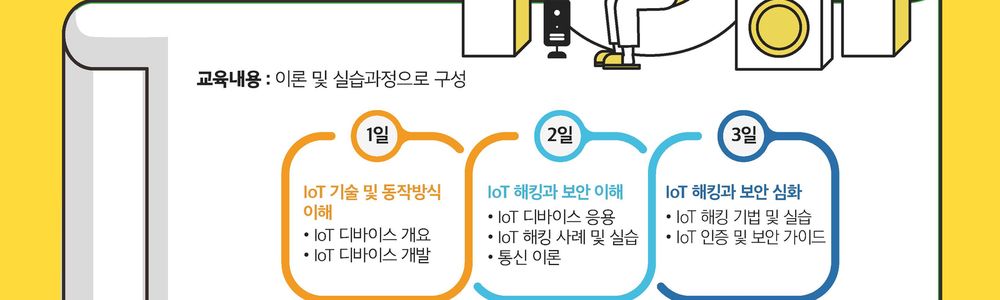 [KISIA] ICT융합산업보안 스마트홈·가전 교육 - 20대에게 가장 필요한 커리어 정보, 슈퍼루키