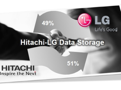 Hitachi-LG Data Storage 채용 | 무역 사무 신입/경력사원 채용 - 슈퍼루키