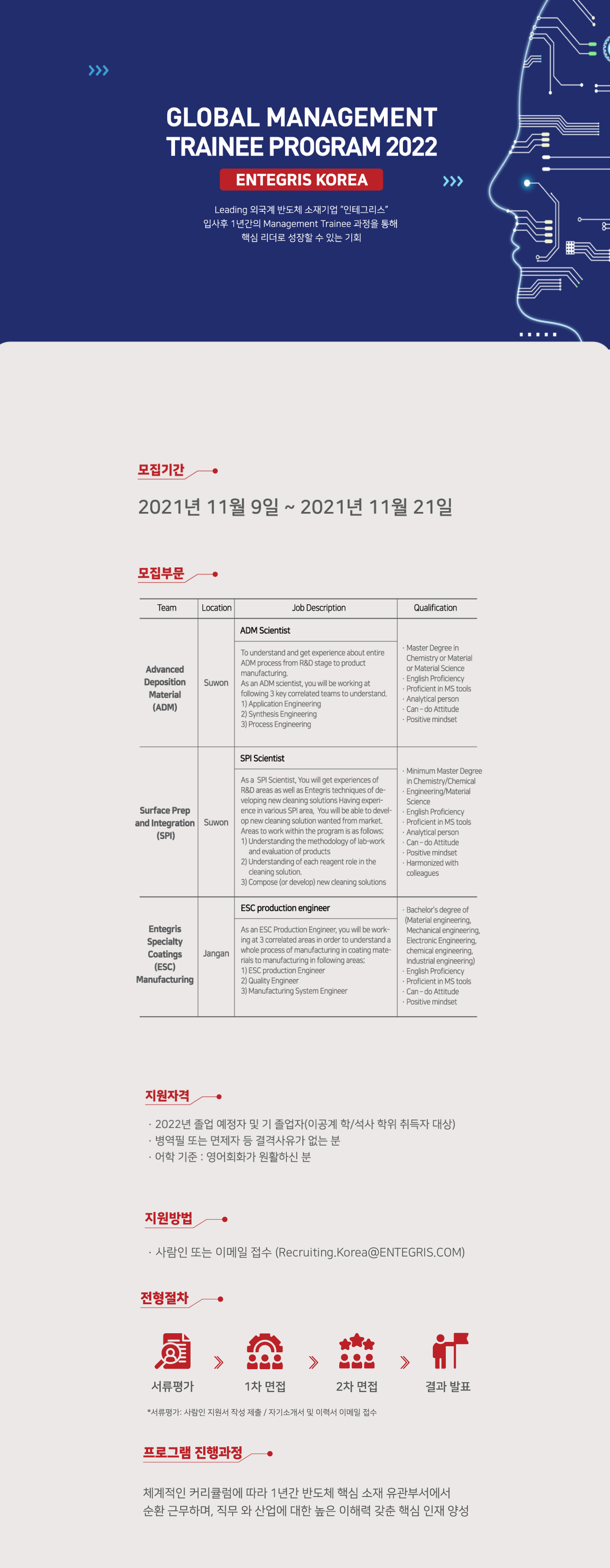 인테그리스코리아 채용 | Global Management Trainee Program 2022 - 슈퍼루키
