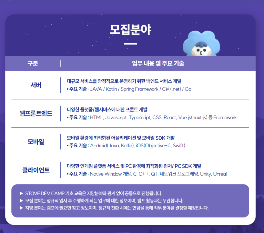 스마일게이트 채용 | 2022 SMILEGATE STOVE DEV CAMP 3기 - 슈퍼루키