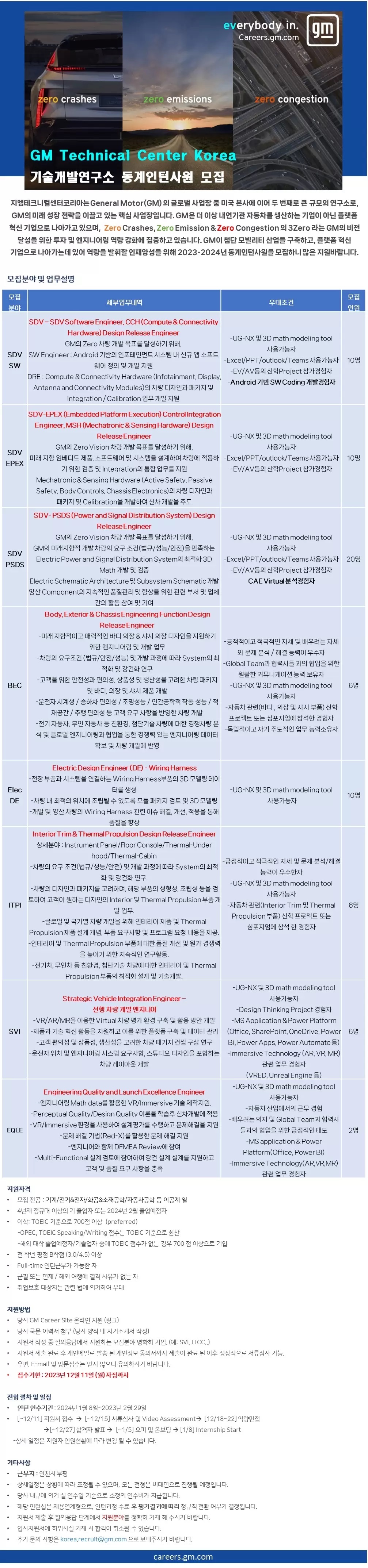GM 채용 | 2024 GM Technical Center Korea Winter Internship - 슈퍼루키